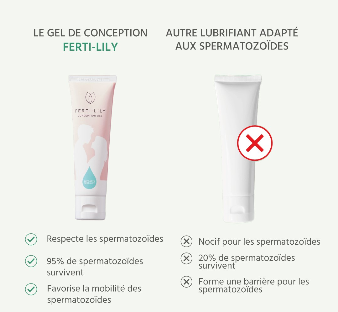 Glaire cervical, ovulation : la décoder pour tomber enceinte ...